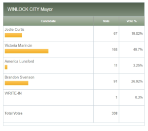 Winlock Has Fallen…. — Winlock City